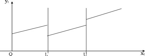 Figure 1 From Spline Function As An Alternative Method To Seismic Data