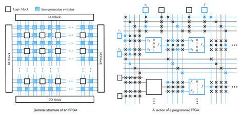 Ivc Blog Logic Devices