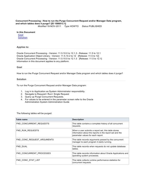 Concurrent Processing How To Run The Purge Concurrent Request And Or