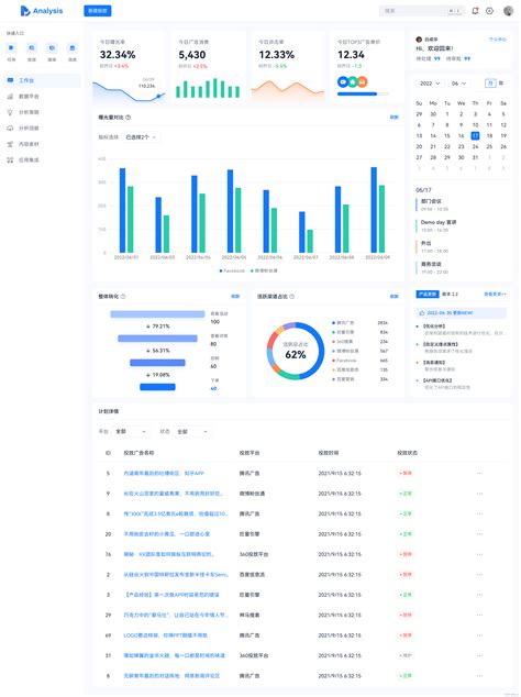 B端后台dashboard页面 数据可视化页面 常用图表组件库合集 Sketch格式sketch图表组件库 Csdn博客