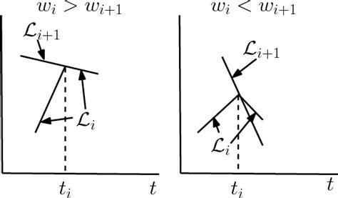 Figure 1 From Finite Time Heterogeneous Cyclic Pursuit With Application To Target Interception