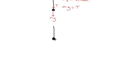 Solved Lets Consider An Object That Is Submerged In Water And Hanging From A String Draw Free