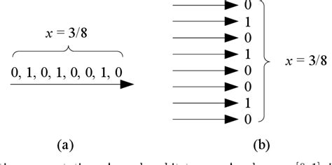 Figure 2 From Neural Network Execution Using Nicked Dna And
