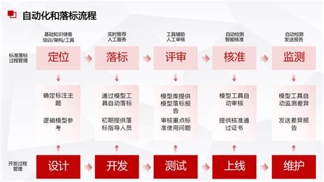 数据中台与数据治理服务及案例分享数据中台实践项目和案例分析 Csdn博客 数据中台与数据治理服务及案例分享数据中台实践项目和案例分析 Csdn博客