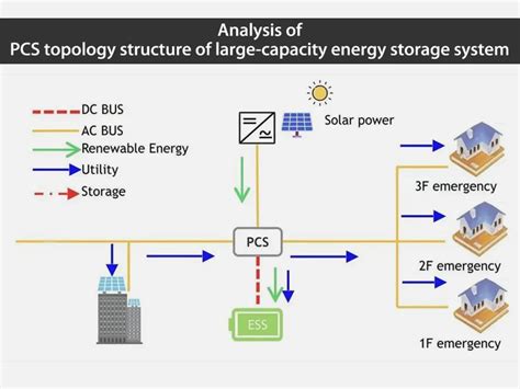 Analysis Of Pcs Topology Structure Of Large Capacity Energy Storage System Tycorun Battery Analysis Of Pcs Topology Structure Of Large Capacity Energy Storage System Tycorun Battery
