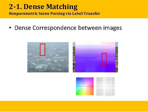 Nonparametric Semantic Segmentation Tackgeun You Motivation Semantic