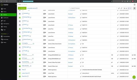 hub admin interface does not require a log in page 4 integrations