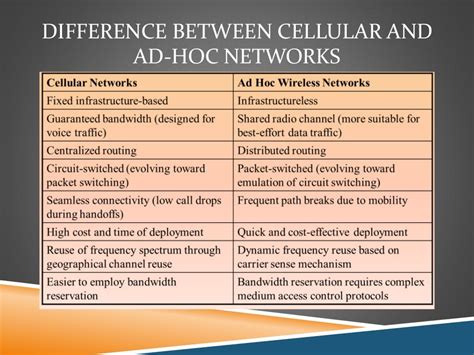 Comparison Of Different Manet Routing Protocols In Wireless Adhoc