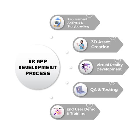 Virtual Reality Development Akaash Garg