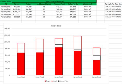 Performance Tracker Excel Graph Tutorial Excellen