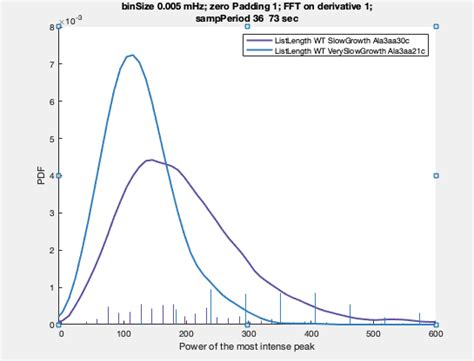 Fft Dft For Signals Of Different Length And Sampling Rate Signal