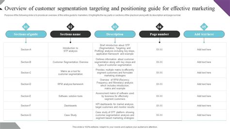 Customer Segmentation And Behavioral Analysis Overview Of Customer Segmenta
