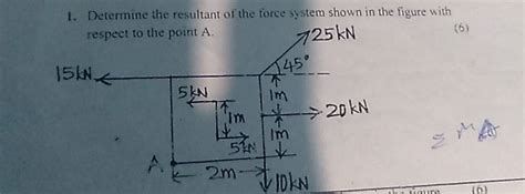 Determine The Resultant Of The Force System Shown In The Figure With R