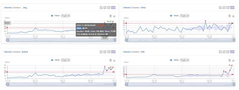 anomaly detection as a service with metrics advisor ml conference