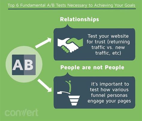 Top 6 Fundamental Ab Tests Necessary To Achieving Your Goals Ab Testing Ideas Abtesting