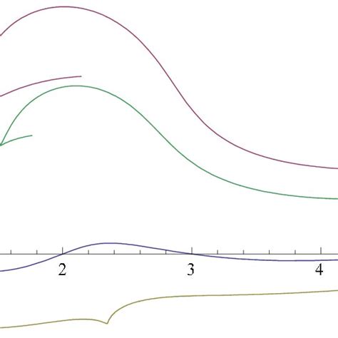 The Fibonacci Curve And Its Evolute Download Scientific Diagram