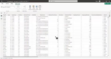 Manvitha Jain On Linkedin Hranalytics Datadrivendecisions
