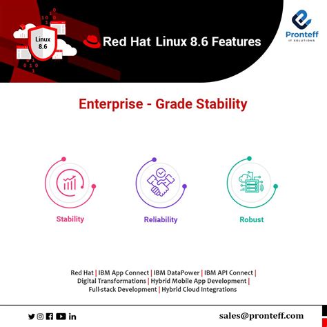 pronteff it solutions on linkedin pronteff redhatenterpriselinux enterprise linux