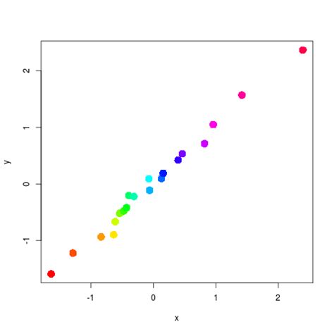 How To Customise Colours To Specific Things Rstudio Posit Community