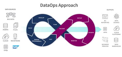 被热议的DataOps是炒作 Apache SeaTunnel的技术博客 51CTO博客