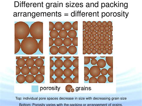 Ppt Movement Of Water Powerpoint Presentation Free Download Id433680