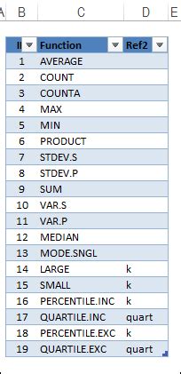 How To Sum Filtered Excel Data AGGREGATE Or SUBTOTAL Contextures Blog