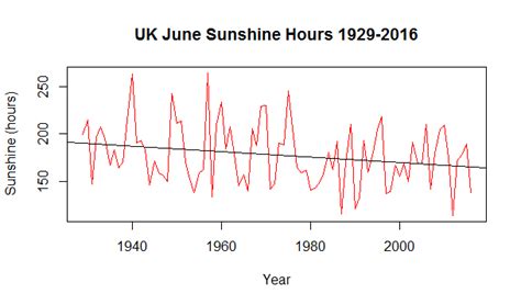 June Sunshine Atmospheric Dynamics St Andrews