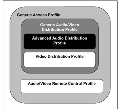 规范和协议 Esp32 — Esp Idf 编程指南 Latest 文档 规范和协议 Esp32 — Esp Idf 编程指南 Latest 文档