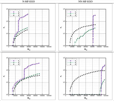 Figure 1 From A Non Nested Inﬁlling Strategy For Multi Fidelity Based Efﬁcient Global