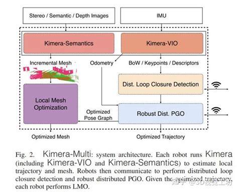 Ieee Tro 2022 年傅京孙最佳论文 Kimera Multi 知乎