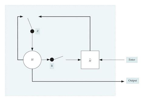 [retracted] Network Media Public Opinion And Social Governance Supported By The Internet‐of