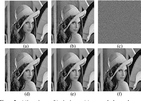 Figure 2 From Image Denoising Based On Wavelet Transform And Bm3d