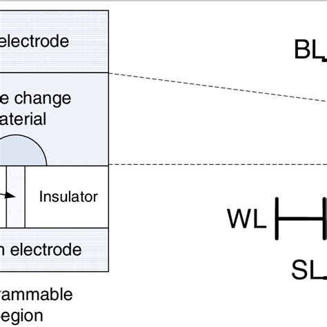RAM Cell Structure 4 Download Scientific Diagram