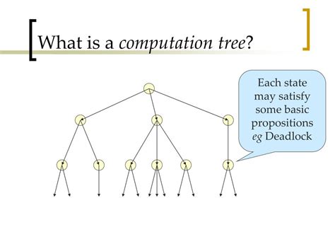 Ppt Verification Of Ctl Properties Of Hyperlinked Documents