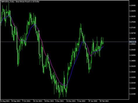 Moving Averages Color Indicator For Mt5
