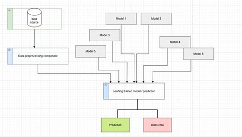 Mlops Devops Machinelearning Azureml Datascience Ai Powerbi