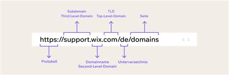 Was Ist Eine Domain Domains Einfach Erklärt