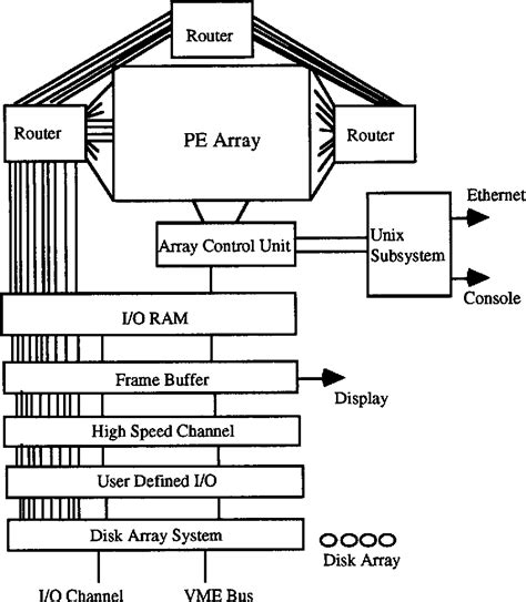 Figure 7 From Survey Of Commercial Parallel Machines Semantic Scholar