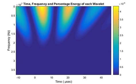 A Time Domain Electric Field Download Scientific Diagram