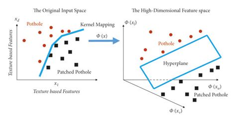 Demonstration Of The Svc Learning Phase Download Scientific Diagram
