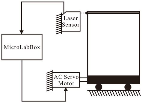 Design And Implementation Of An Active Vibration Control Algorithm Using Servo Actuator Control