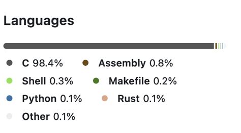 未来linux Kernel 会不会用rust 重写？ 知乎