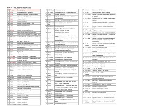 Japanese Particles Cheat Sheet