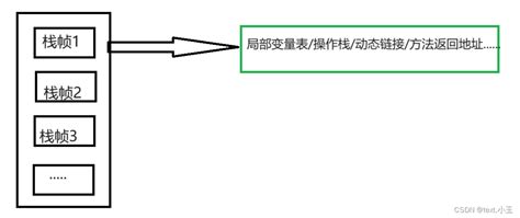 Jvm 详解 Csdn博客