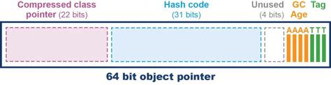 mahesh ramichetty on linkedin jep 450 compact object headers merged