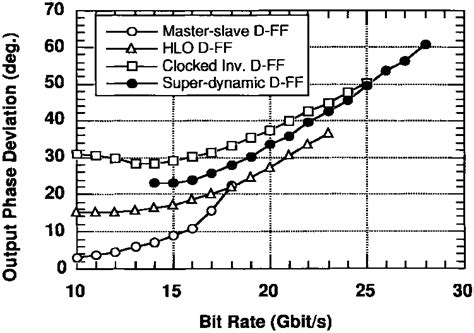 simulated output phase deviation for various ff s download