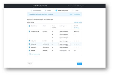 Supercharging Your Nutanix AHV Clusters With Compute Only Nodes Nutanix Community