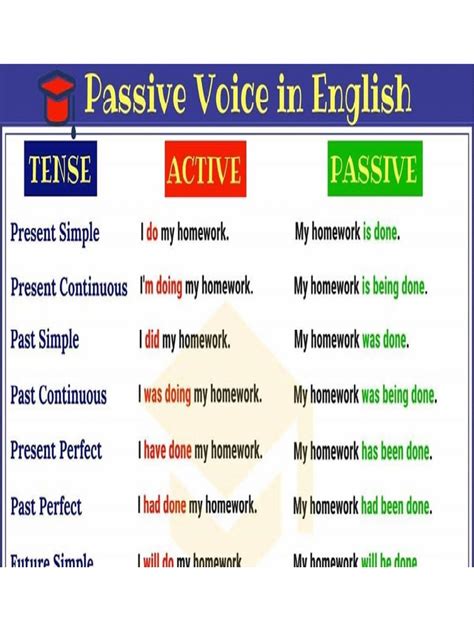 Passivevoice Pdf