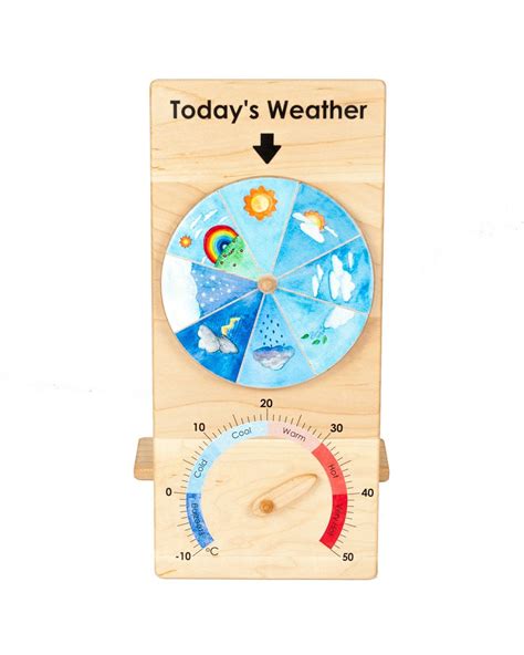 From Jennifer Weather Chart Activité Cpe