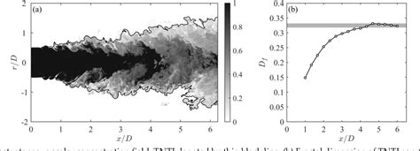 Figure 1 From The Turbulentnon Turbulent Interface In The Near Field Region Of A Round Jet